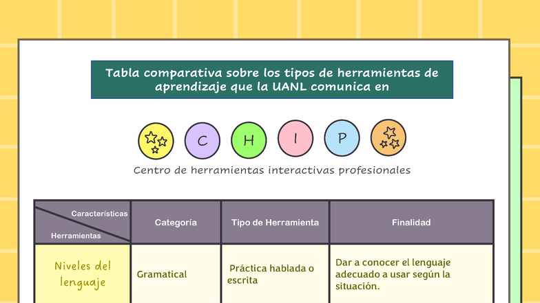 Comparativa de Herramientas de Aprendizaje UANL en CHIP - Studocu