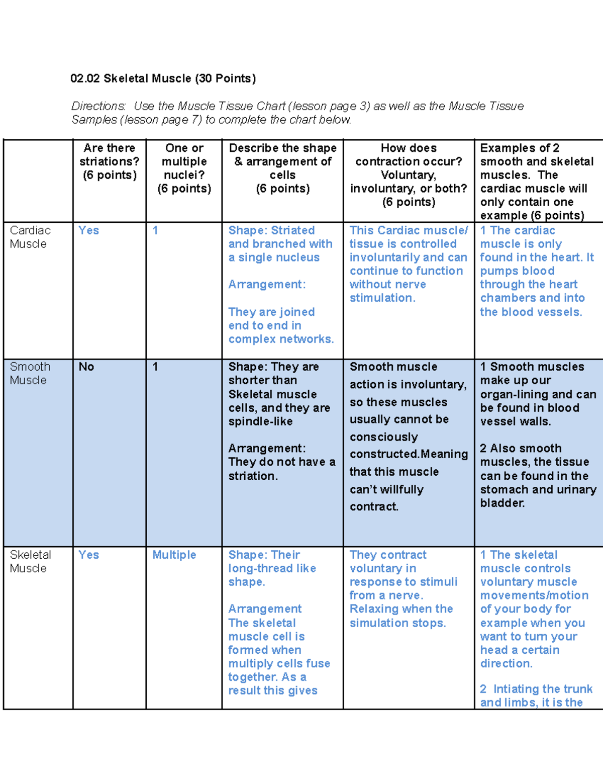 Muscle Tissue Chart Muscle Tissue Anatomy Worksheet: Types & Structure