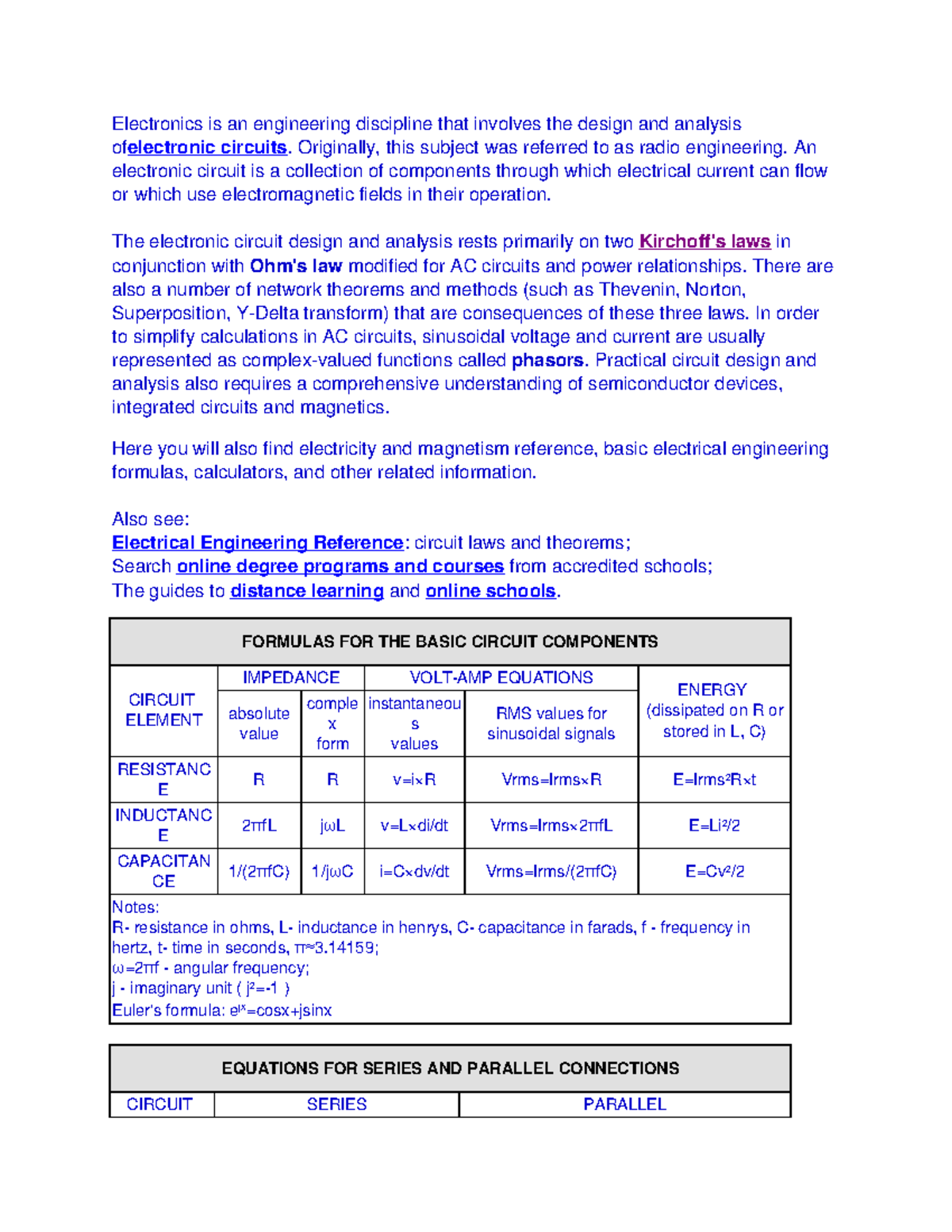 EE 101: Comprehensive Cheat Sheet for Circuit Design & Analysis - Studocu