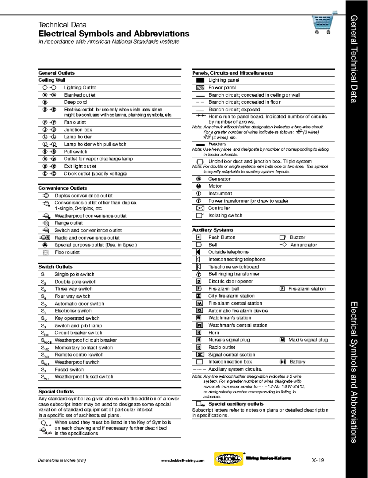 Convenience Outlets and Electrical Symbols - Technical Data Guide - Studocu