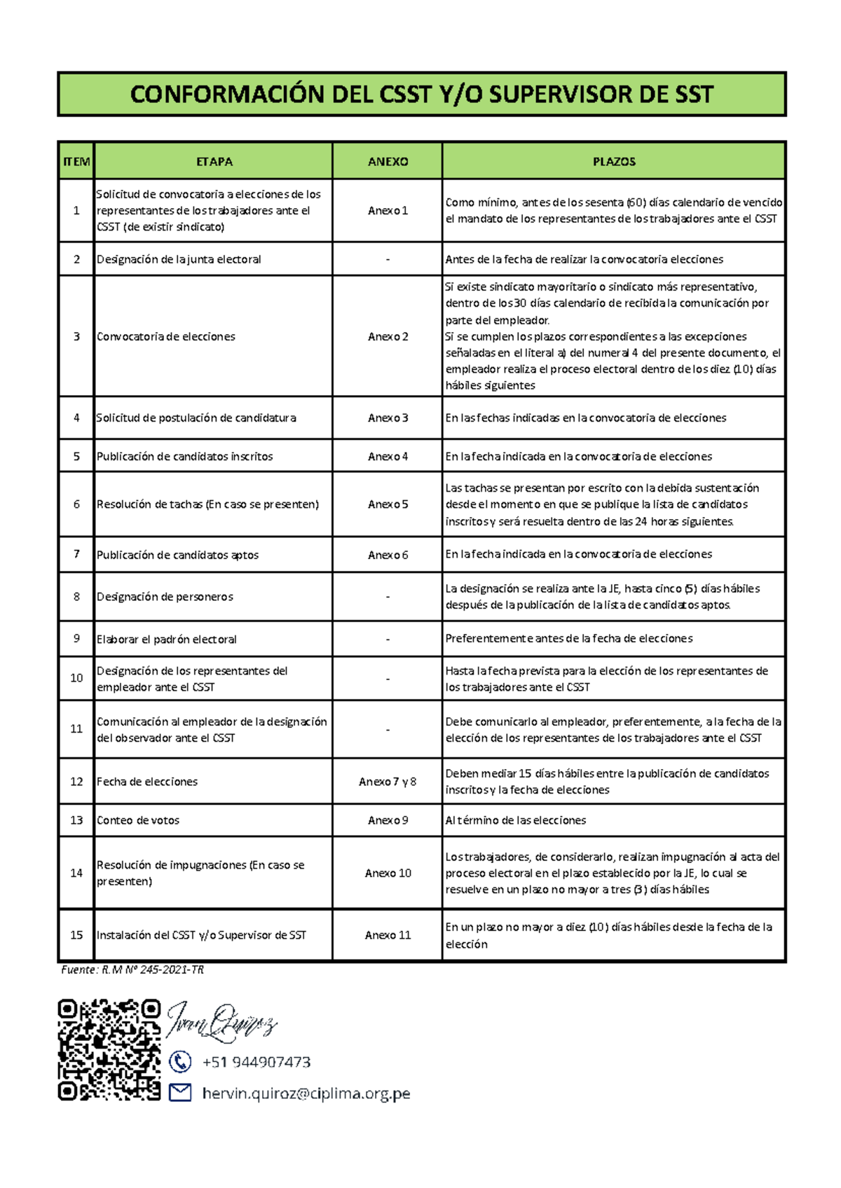 Plazos del CSST: Proceso de Elecciones para Representantes - Studocu