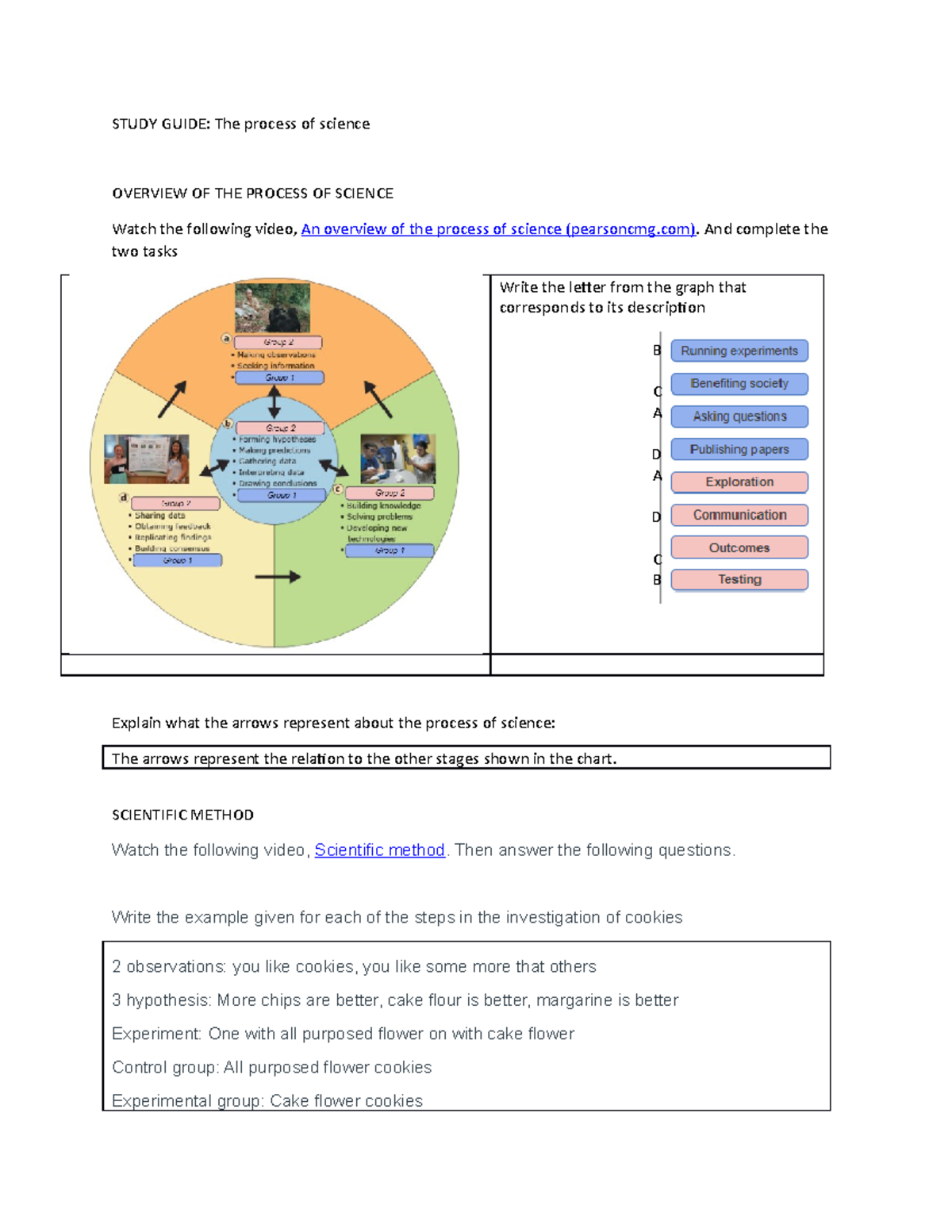 Study Guide: The Process of Science (Science Process-1) - Studocu