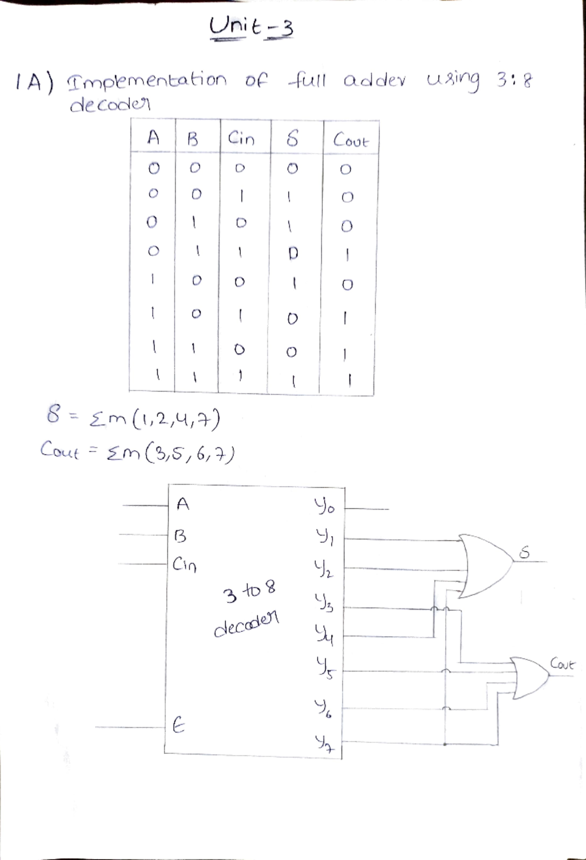 IA) Implementation of Full Adder Using 3-to-8 Decoder: Unit 3 Notes ...