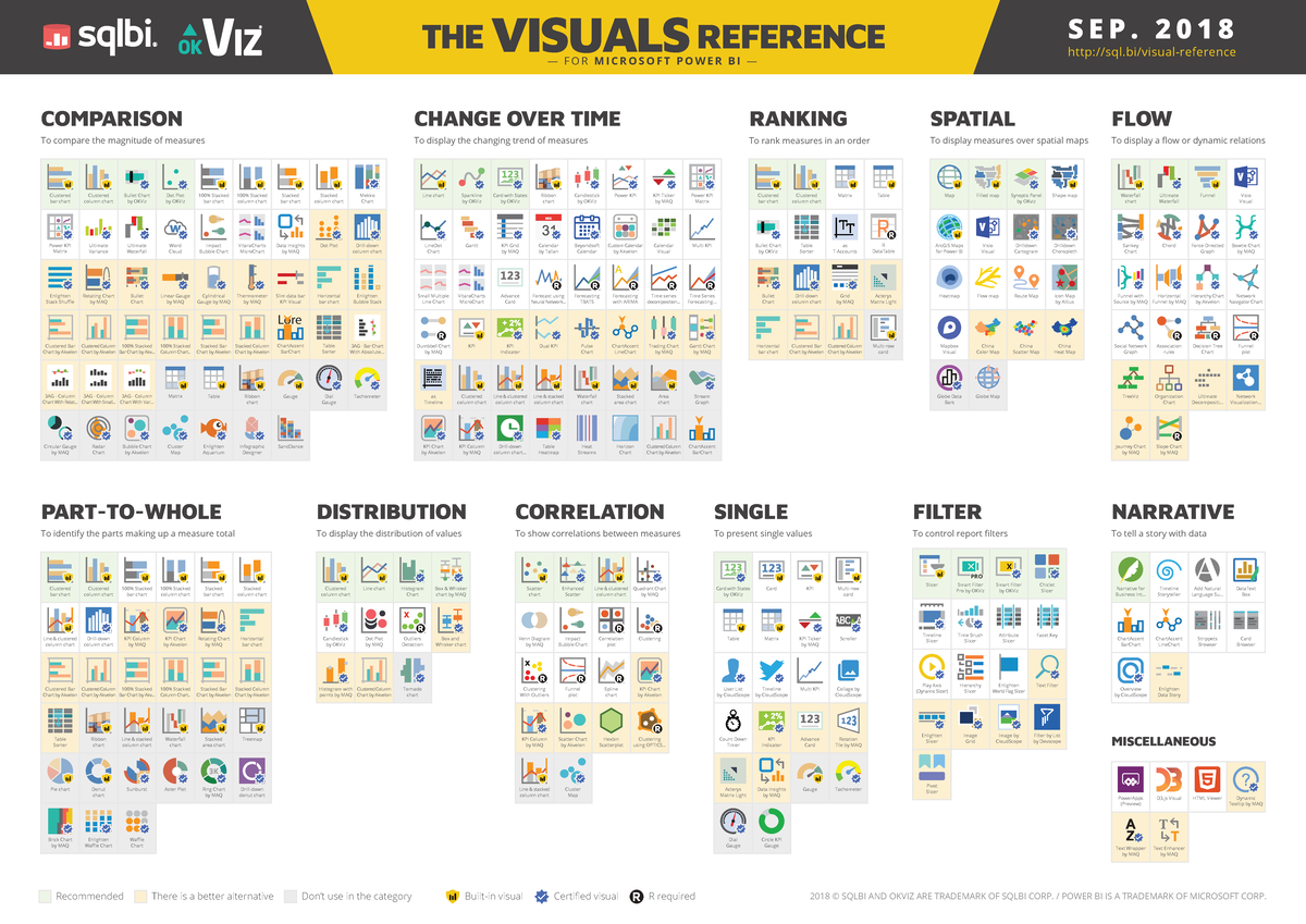 Visual Reference Guide for Power BI (SQLBI) - September 2018 - Studocu