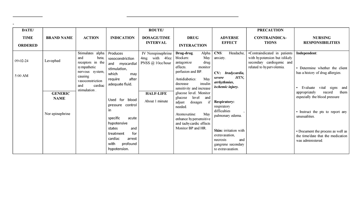DS-Drug Study: Norepinephrine Administration & Nursing Considerations ...
