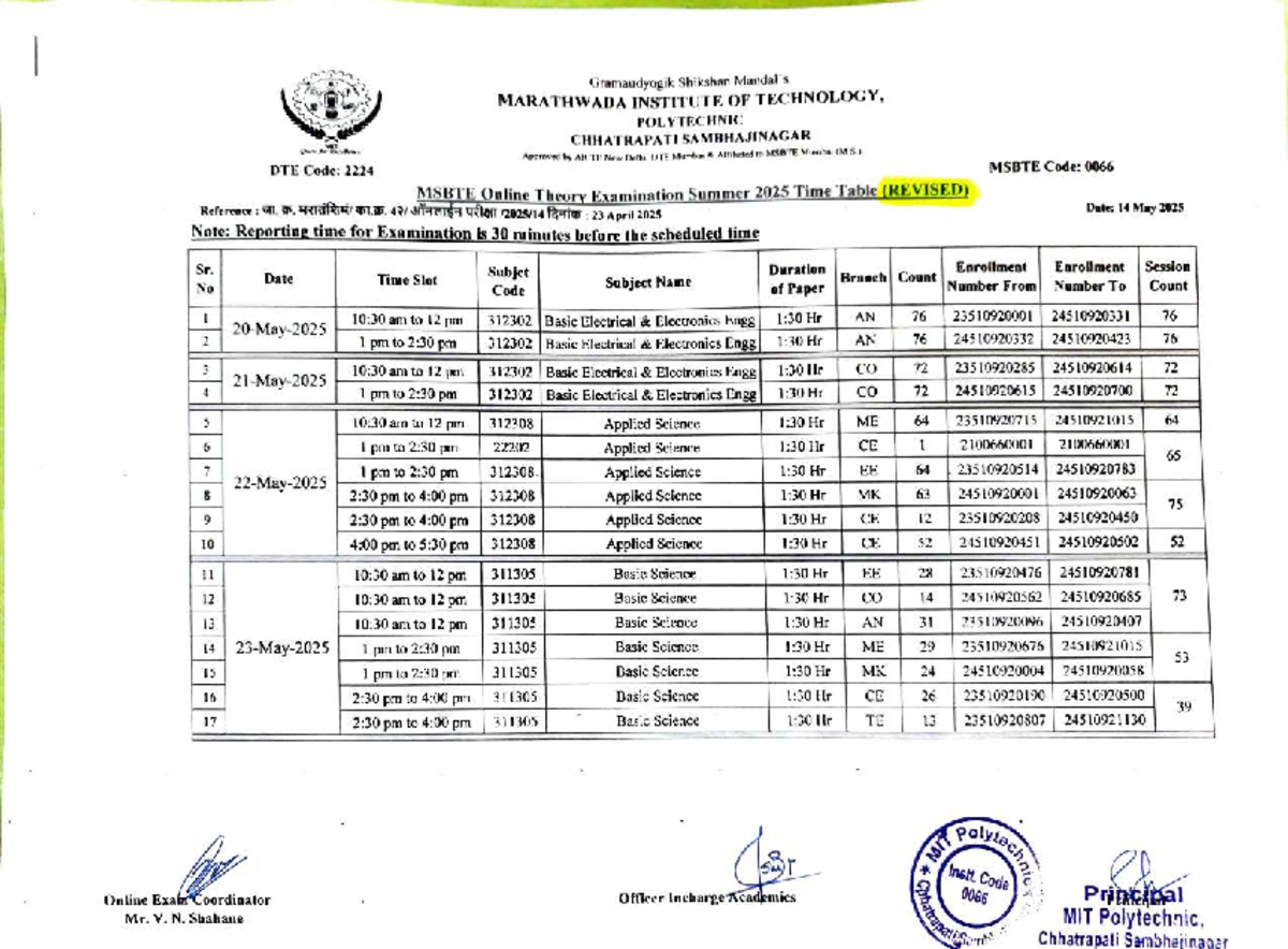 Revised Time Table S 2025 Online Exam - Sr. No 4 6 7 MSBTE Online Theory Examination Summer 2025 ...