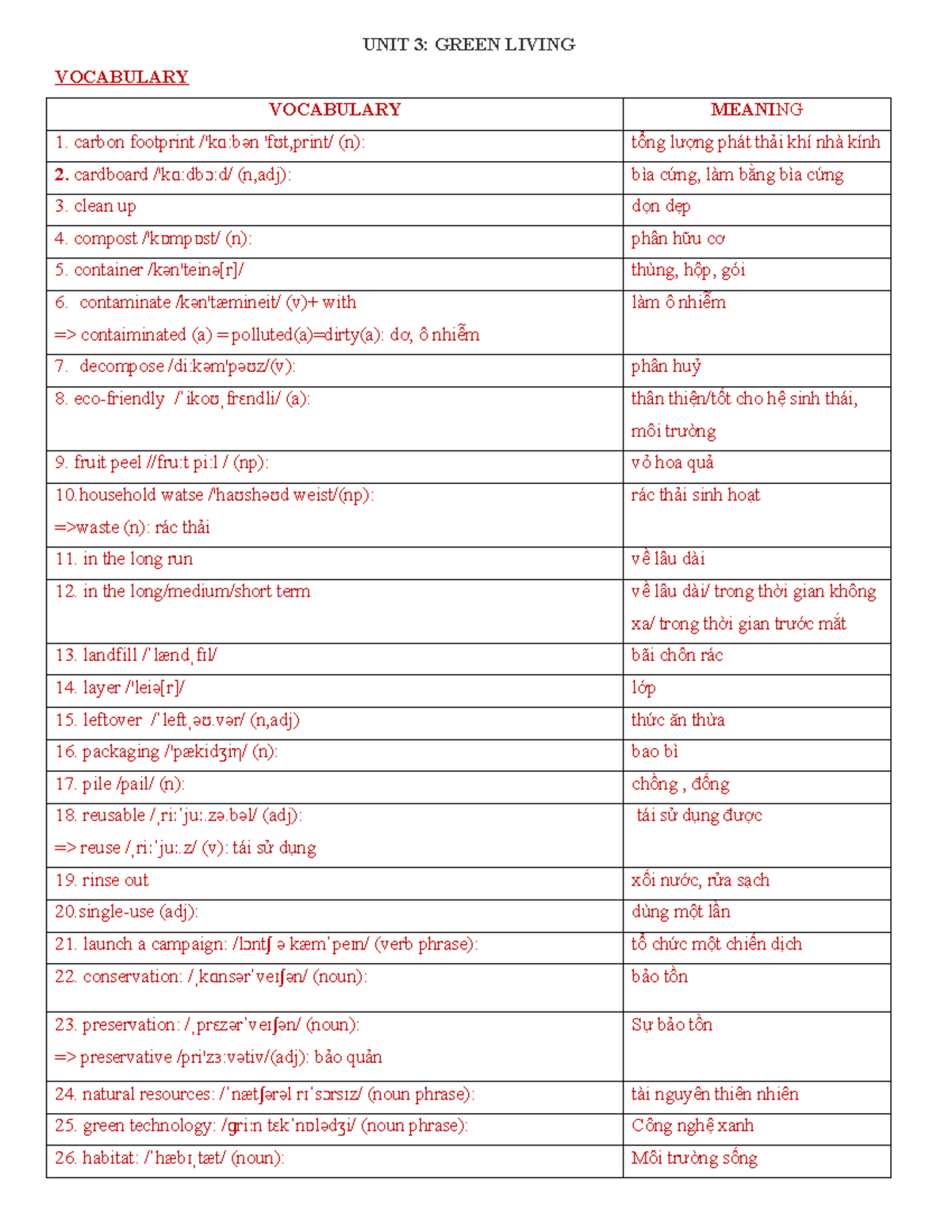 UNIT 3: GREEN LIVING VOCABULARY AND PHRASES FOR EXAM PREPARATION - Studocu