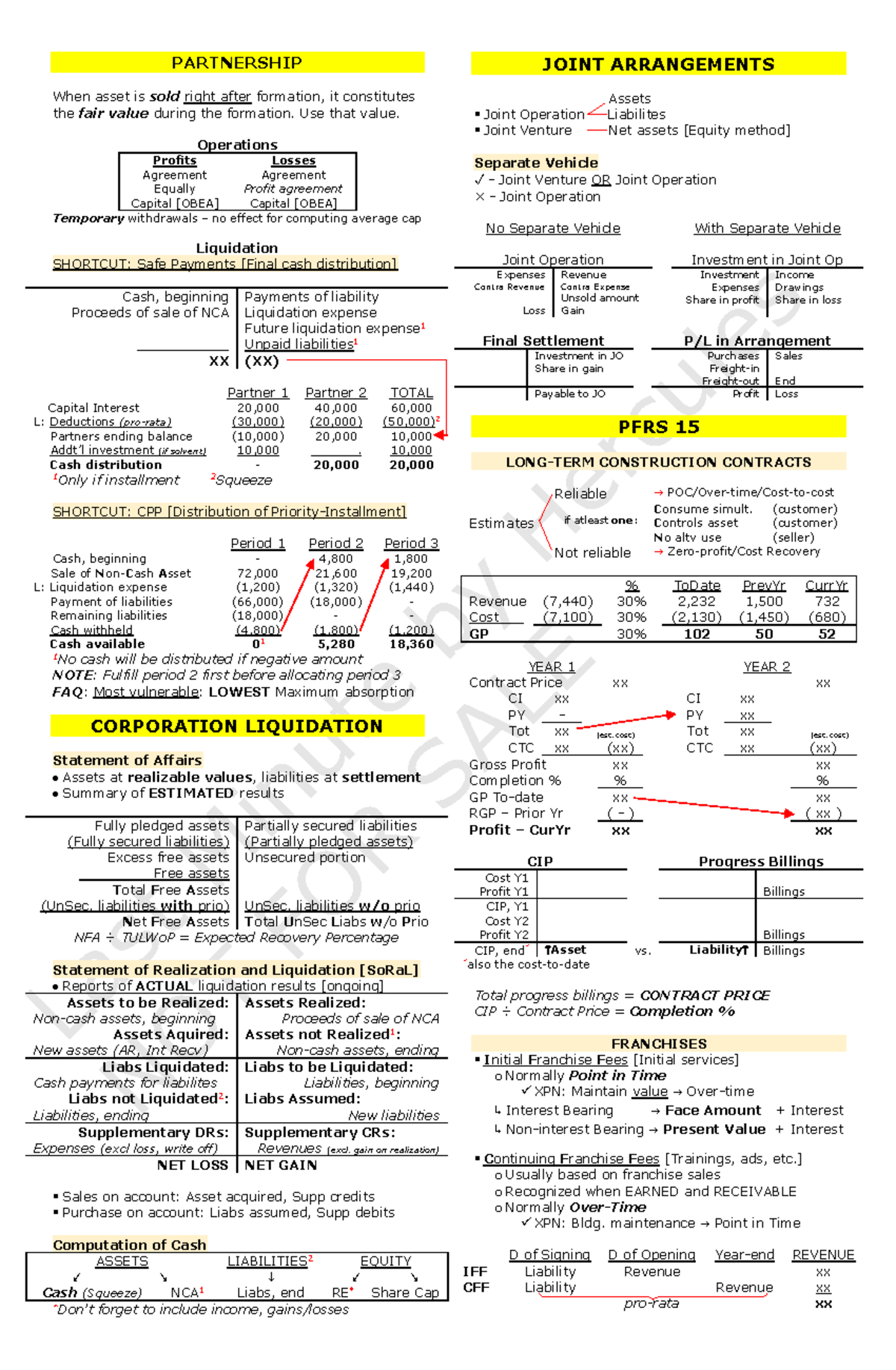 AFAR 2023: Last Minute Study Guide on Partnership Joint Arrangements ...