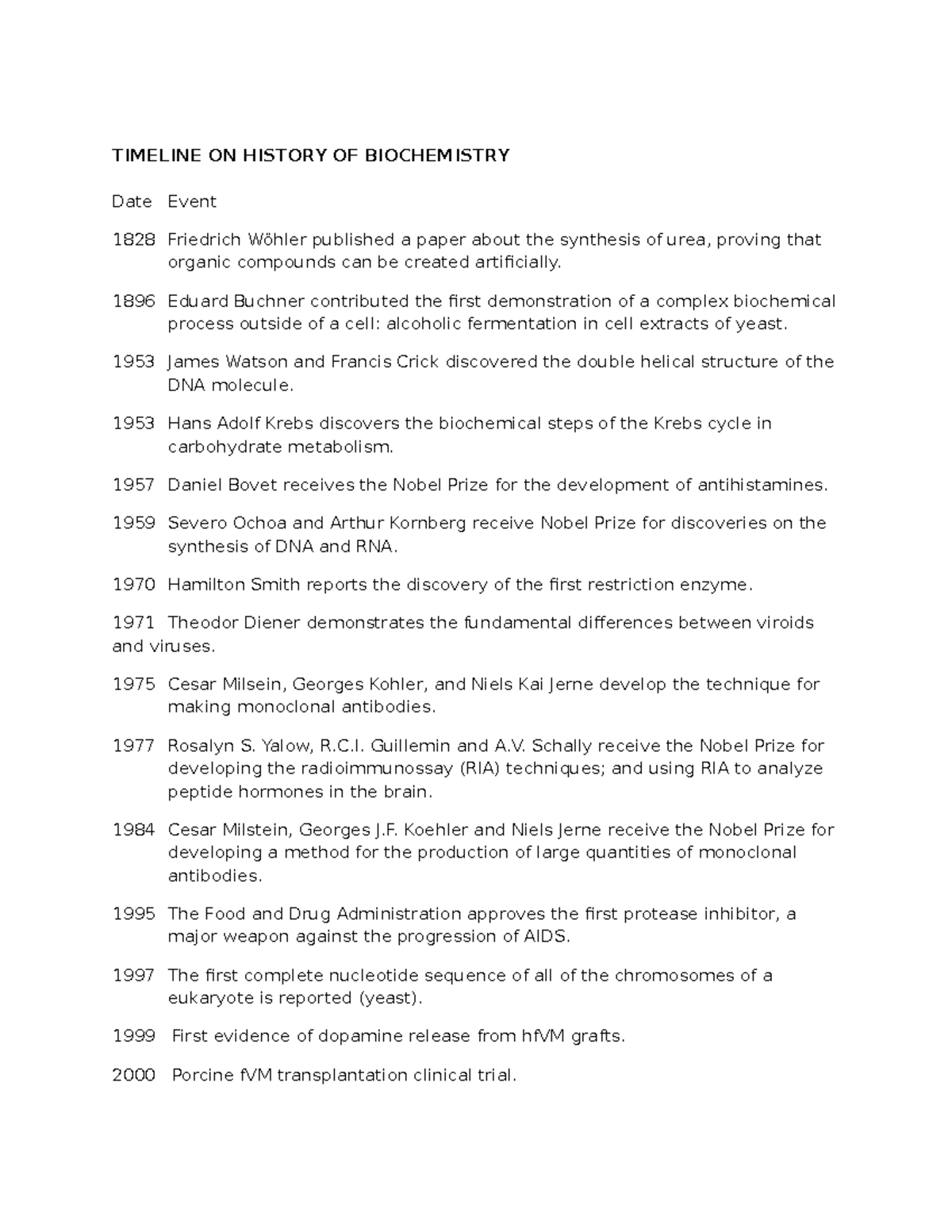 Timeline on history of Biochemistry - TIMELINE ON HISTORY OF ...