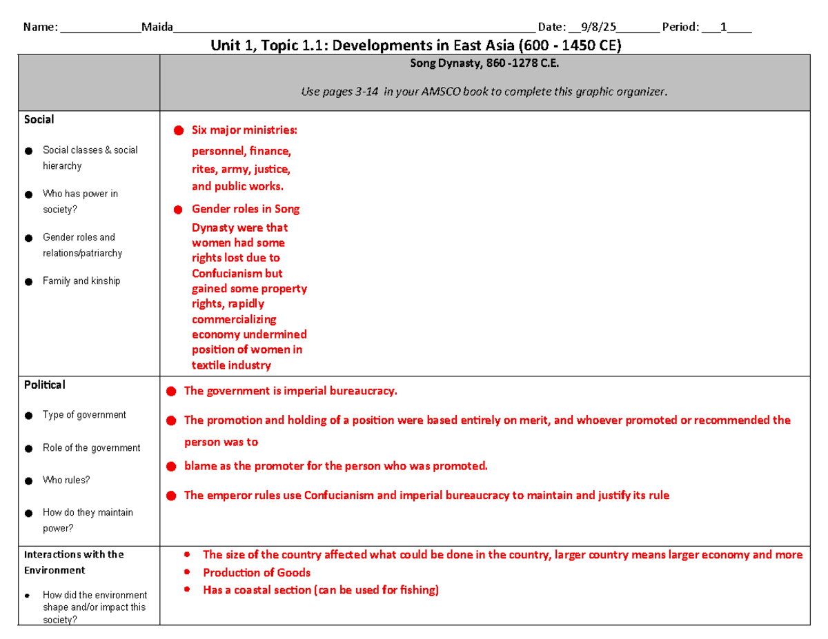 Unit 1 Graphic Organizer: Developments in East Asia (600-1450 CE) MN ...