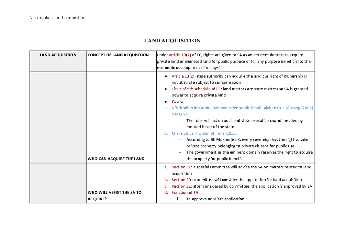 Malay Reserve Land Notes: Understanding MRE and Its Legal Implications ...