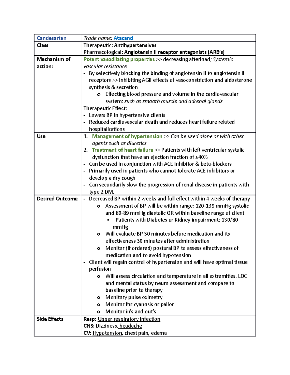 Candesartan (Atacand) - Clinical Skills & Medication Card Guide - Studocu