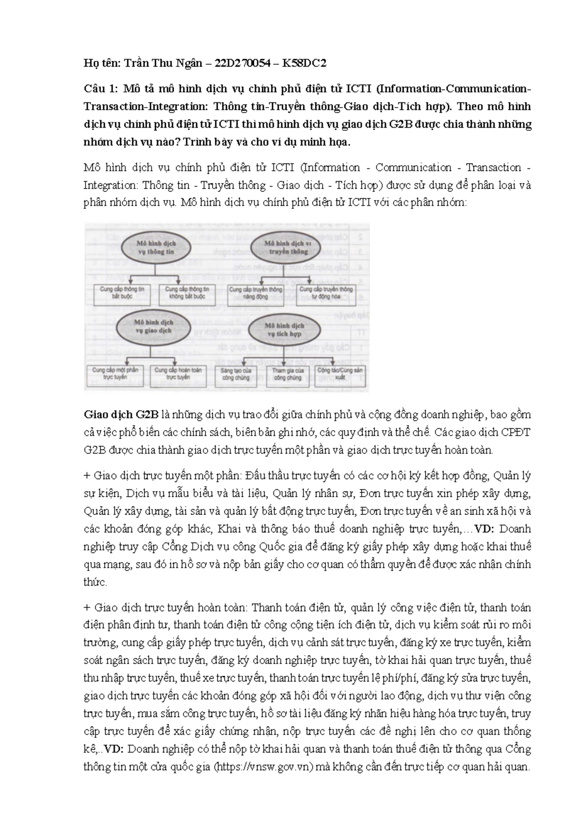 Mô hình Dịch vụ Chính Phủ Điện Tử ICTI và Tác Động tại Việt Nam ...