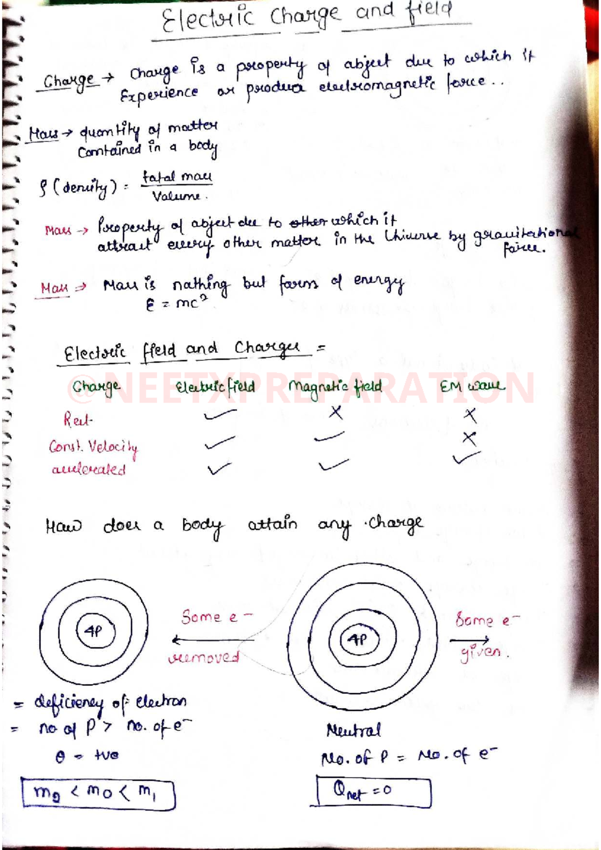 Electric Charges & Fields: NEET Preparation Notes - Studocu