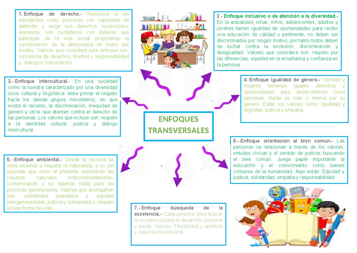 Resumen de Enfoques Transversales en la Educación 34EDU - Studocu