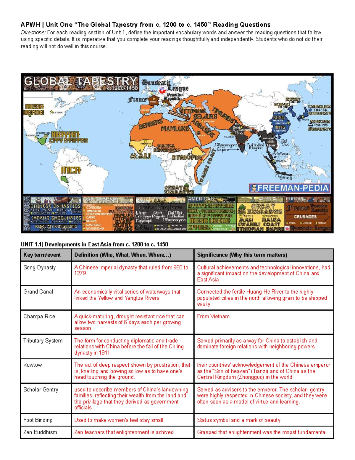 APWH | Unit 1 Amsco Reading Guide: The Global Tapestry (c. 1200-1450) - Studocu