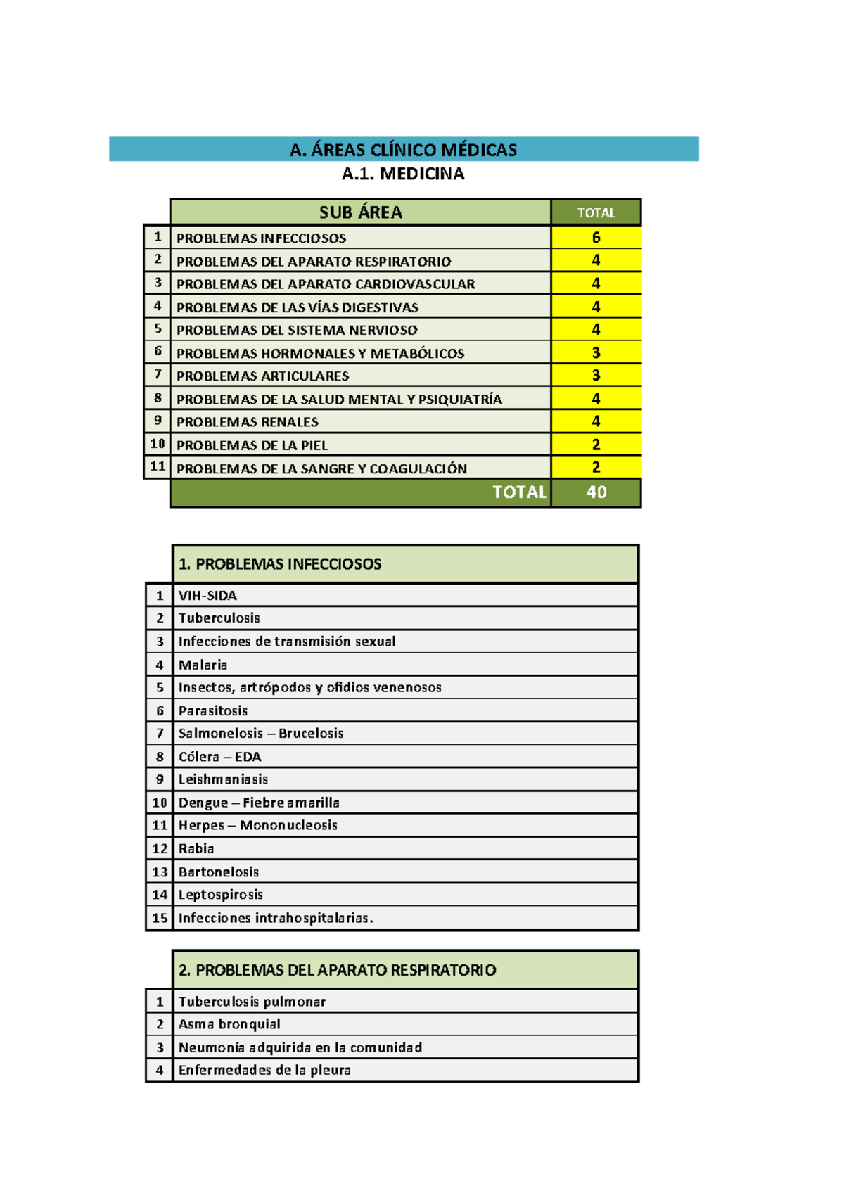 Temario ENAM: Áreas Clínico Médicas y Problemas de Salud - Studocu