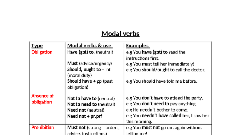 Modal Verbs Overview: Types and Usage Guide (ENG 101) - Studocu
