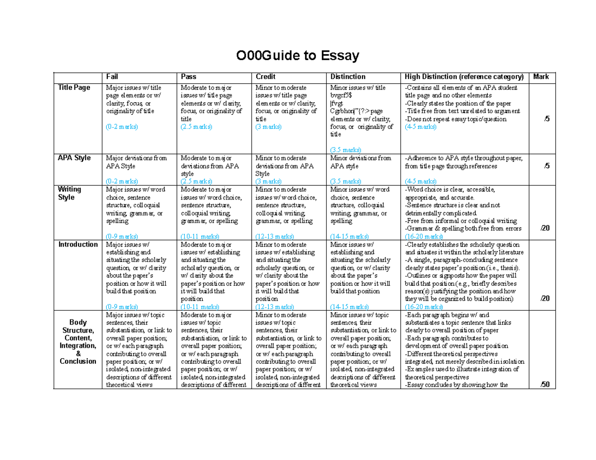 O00 Essay Marking Rubric 2023: Title Page & APA Style Evaluation - Studocu