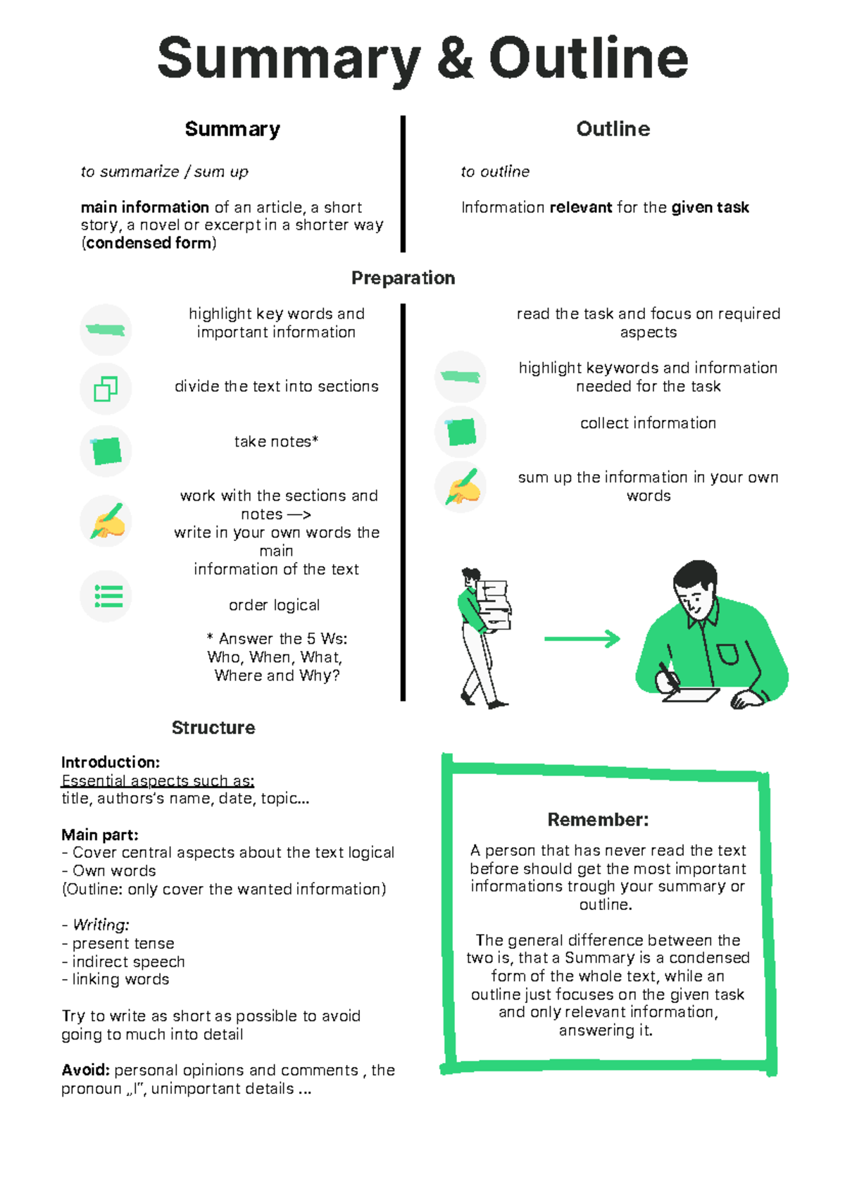 Summary & Outline - Handout mit Beispiel - Summary & Outline highlight ...