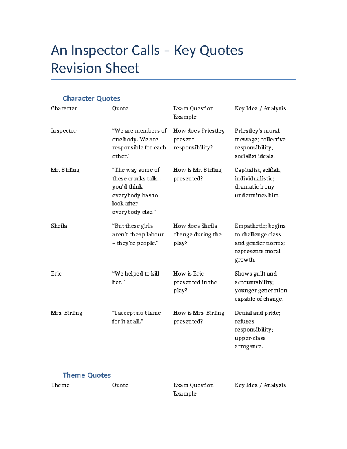 An Inspector Calls (AIC) Quotes Extended Revision Sheet - Studocu
