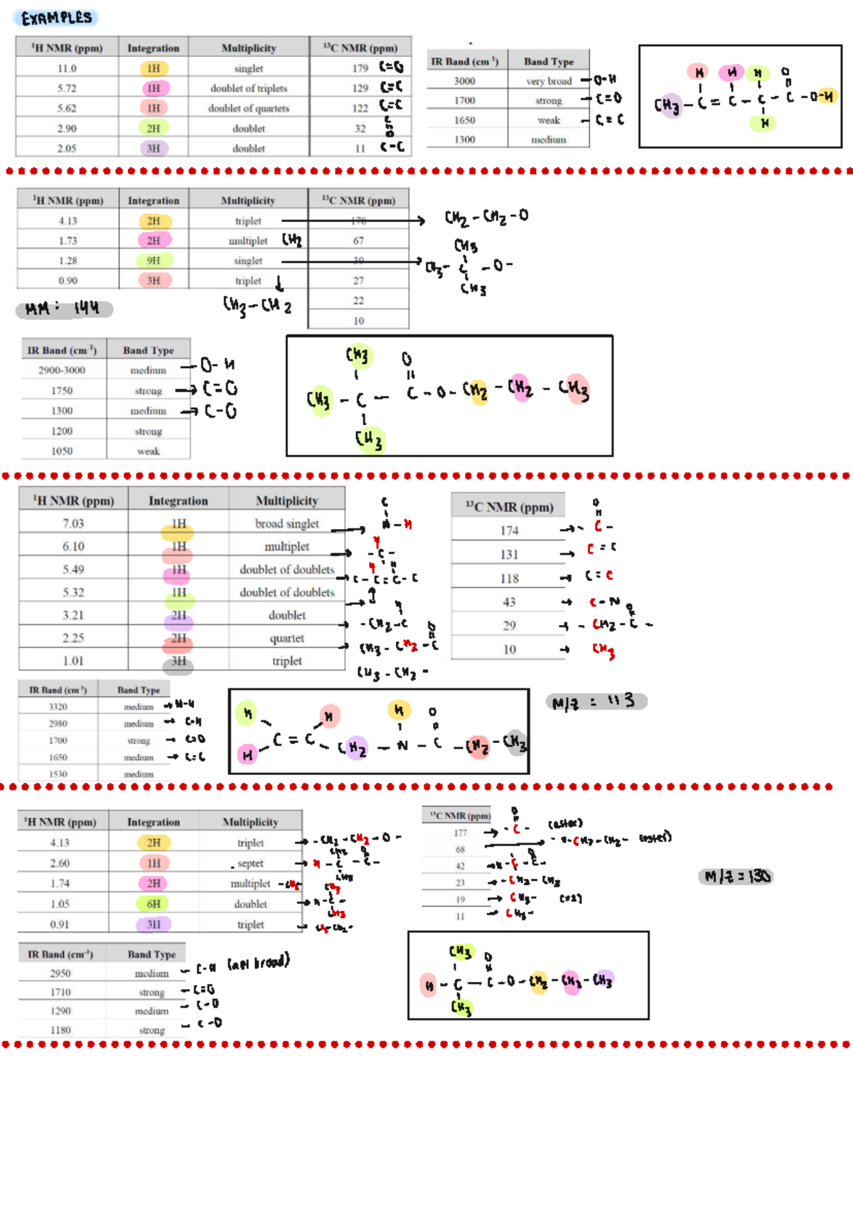 Chemistry Cheat Sheet: Key Examples and Formulas - Studocu