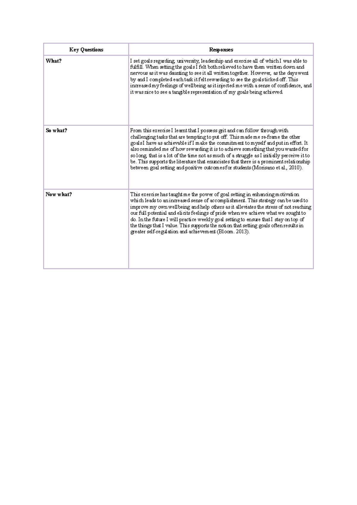 Goal Setting Reflection: Insights on Achievement and Wellbeing - Studocu