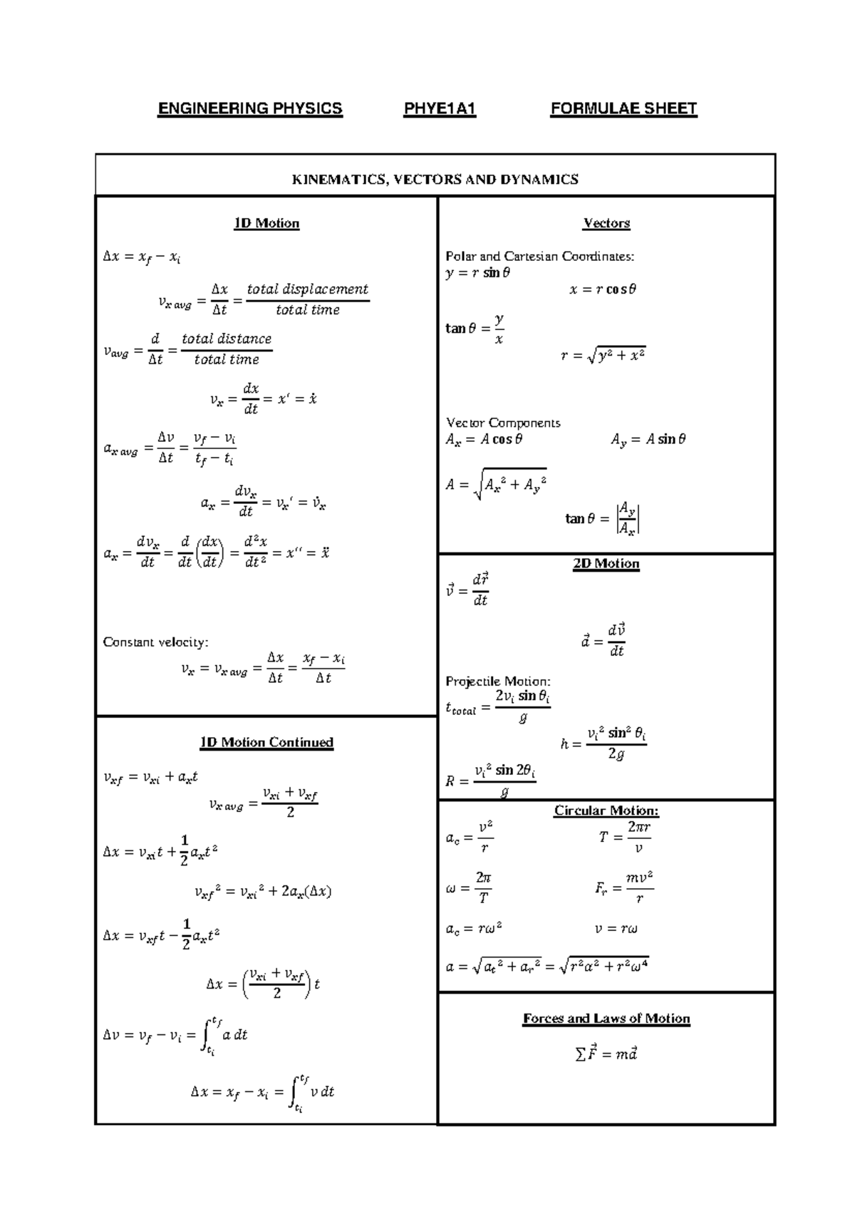 PHYE1A1 Kinematics, Vectors & Dynamics Formulae Sheet - Studocu