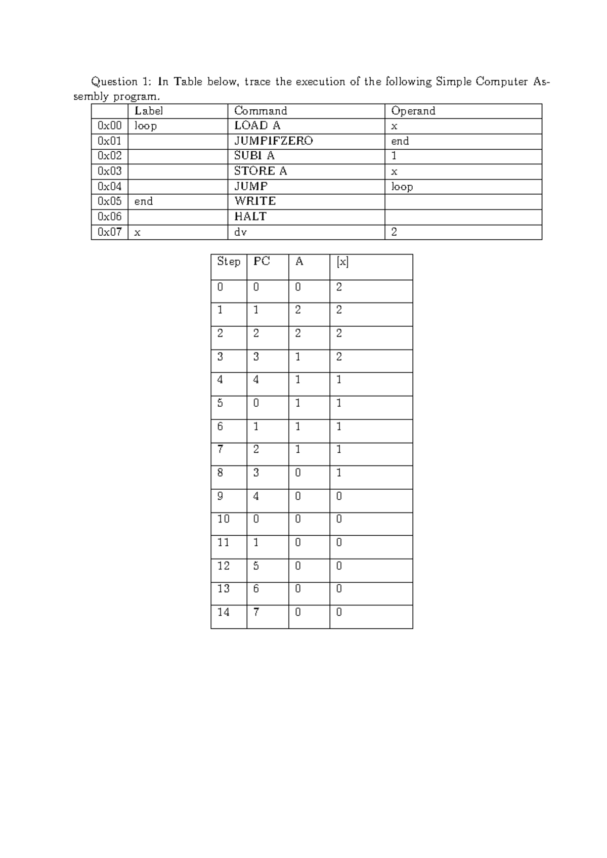 Class-1 Assembly Program Execution and Translation Solutions - Studocu