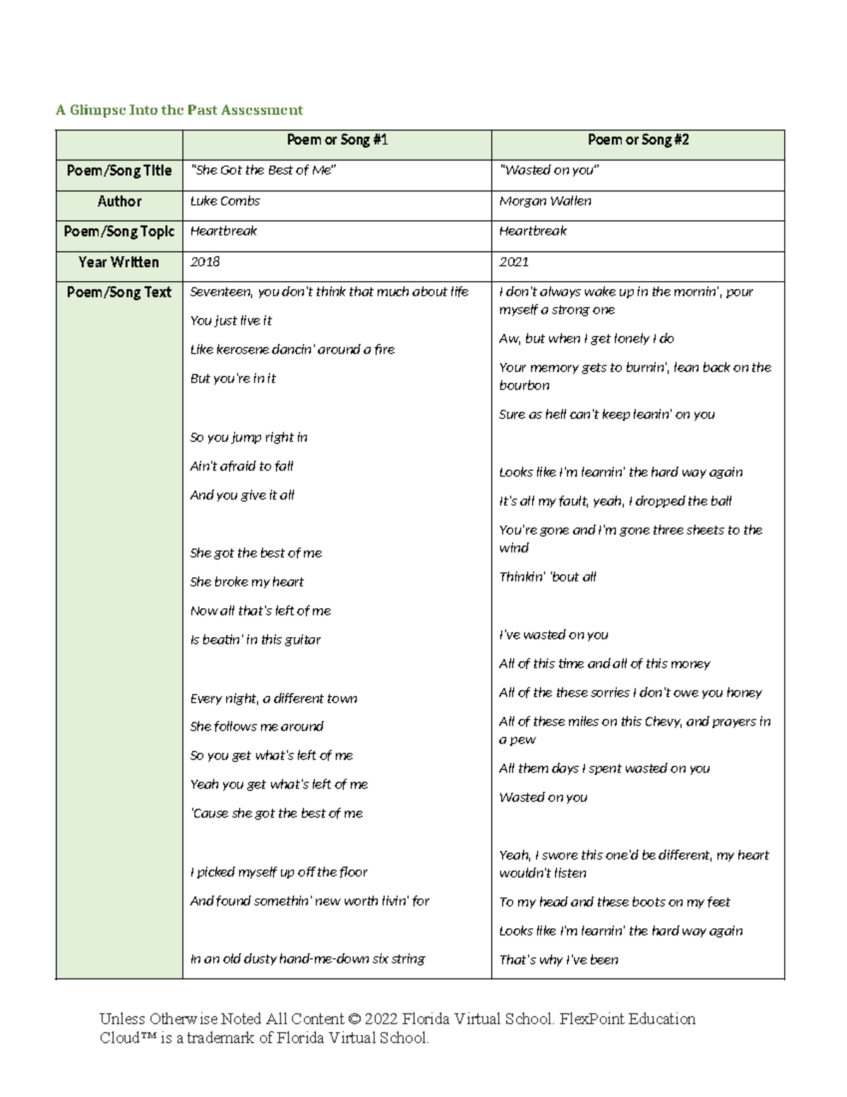 Assessment Rubric for "A Glimpse Into the Past" Poem Analysis - Studocu