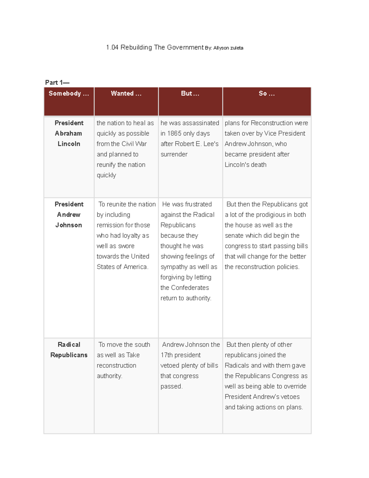 1.04 Reconstruction Plans and Challenges: Andrew Johnson's Presidency ...
