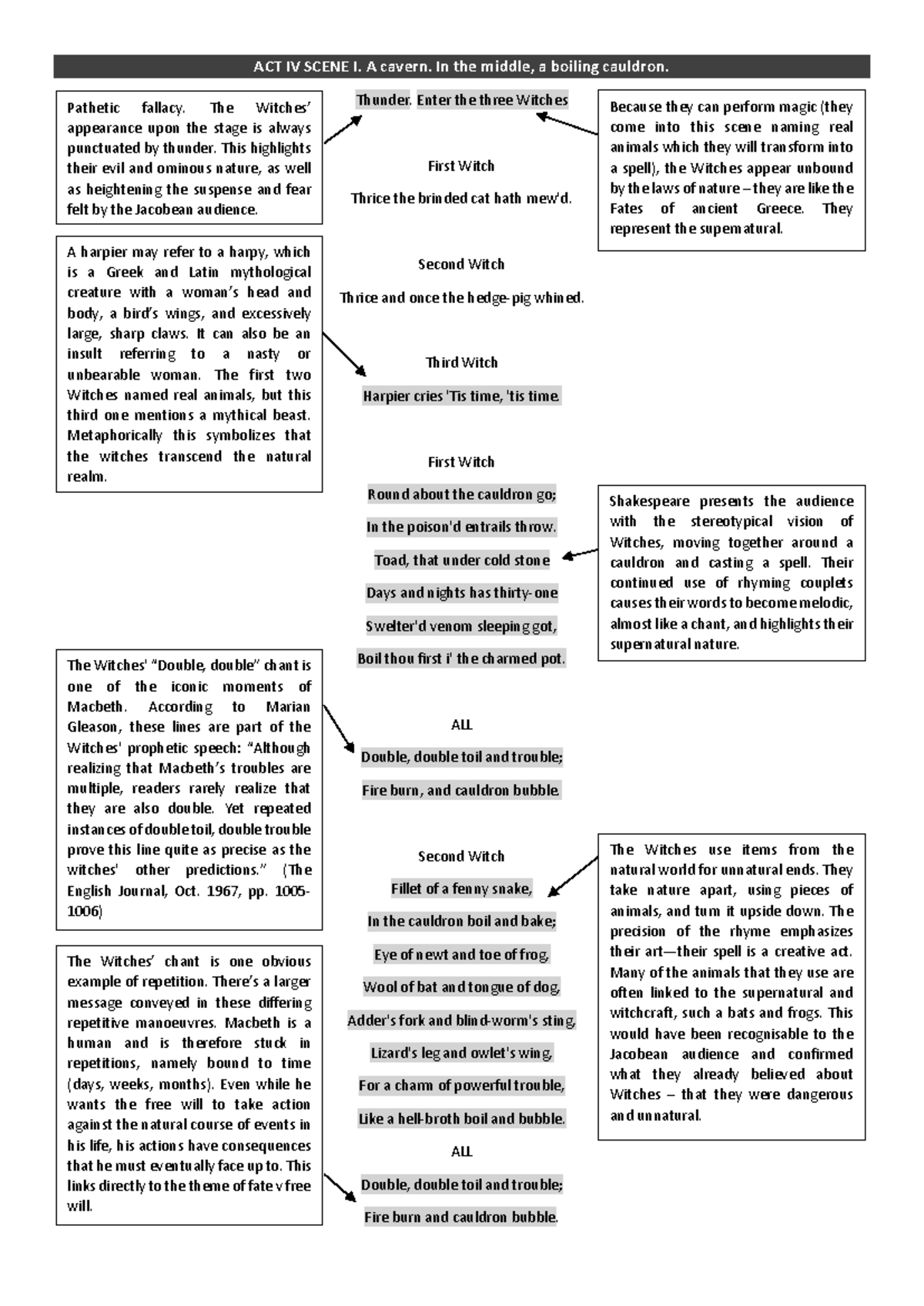 Macbeth - Act 4, Scene 1 Analysis and Key Themes - Studocu
