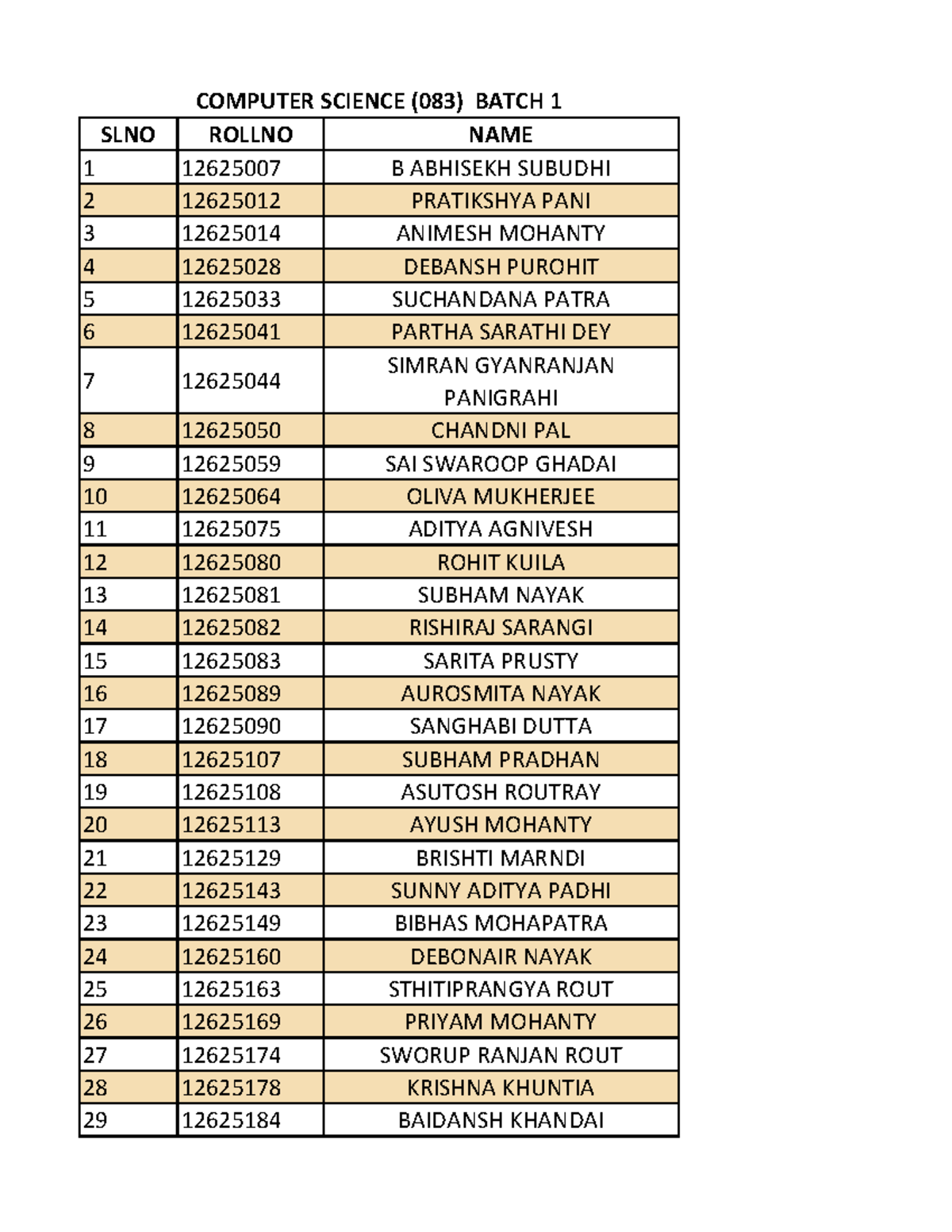 Computer Science (083) Student Roster by Batch - Studocu