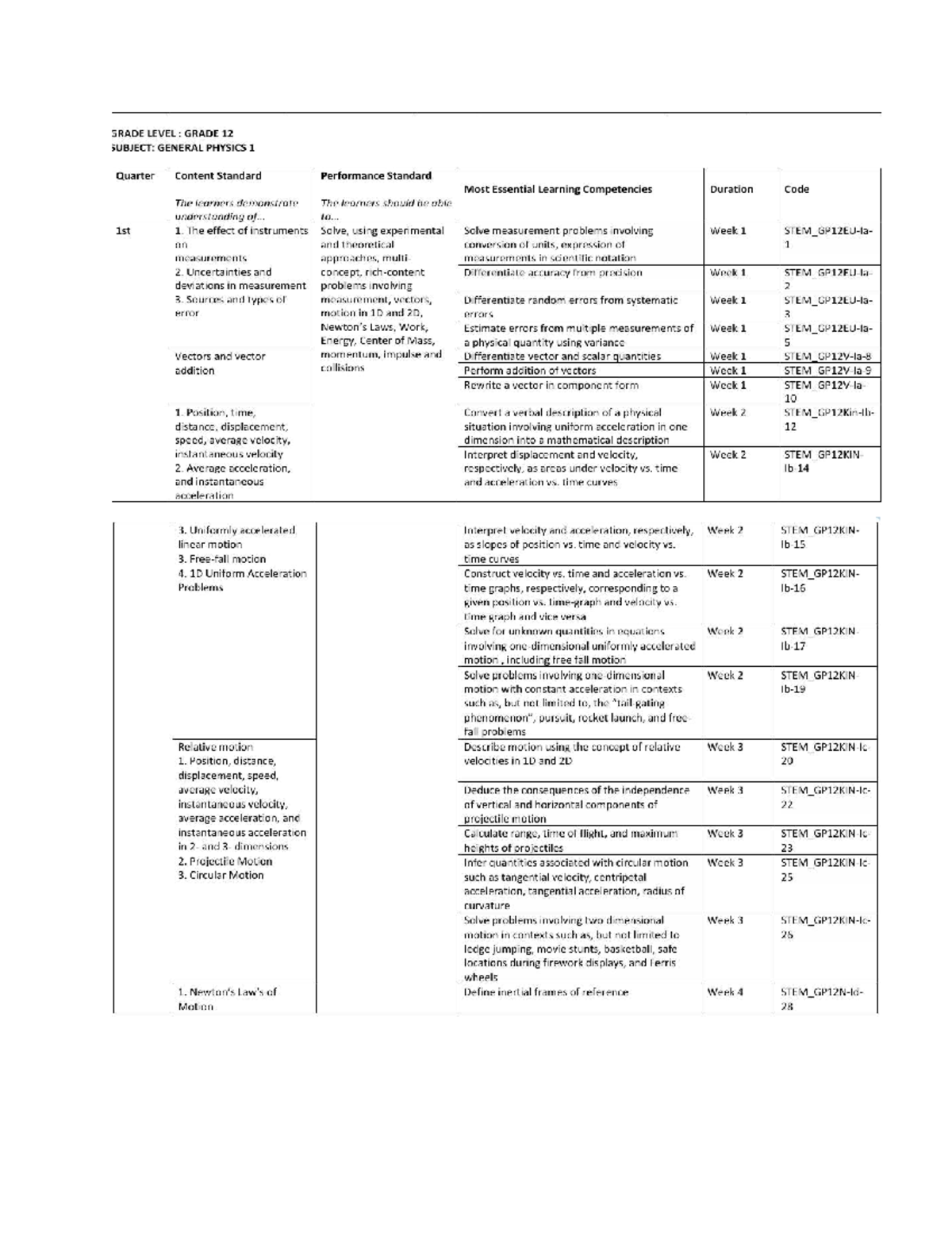 General Physics 1 (G12) Week-by-Week Learning Competencies and ...