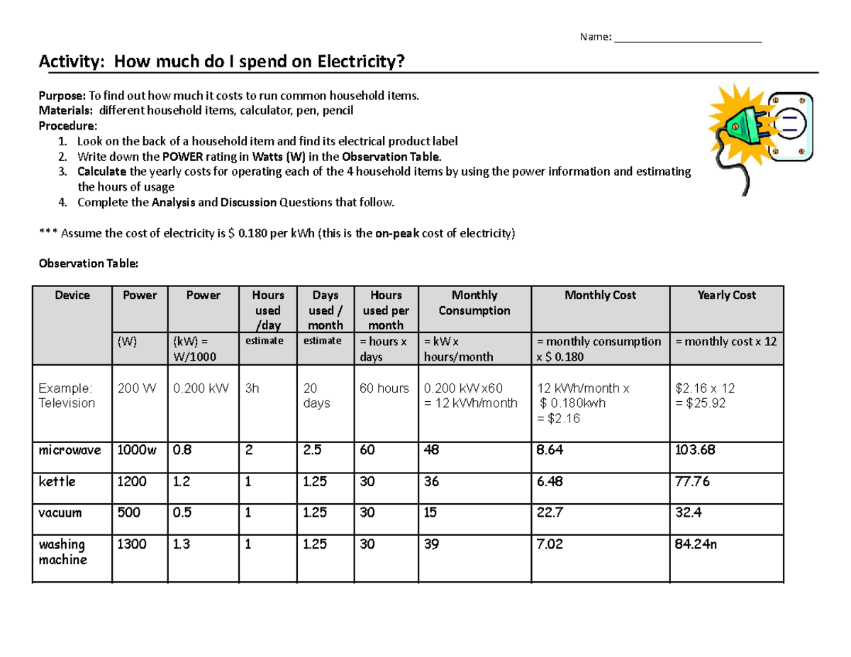 Electricity Cost Analysis: Household Item Expenses (ENG101) - Studocu