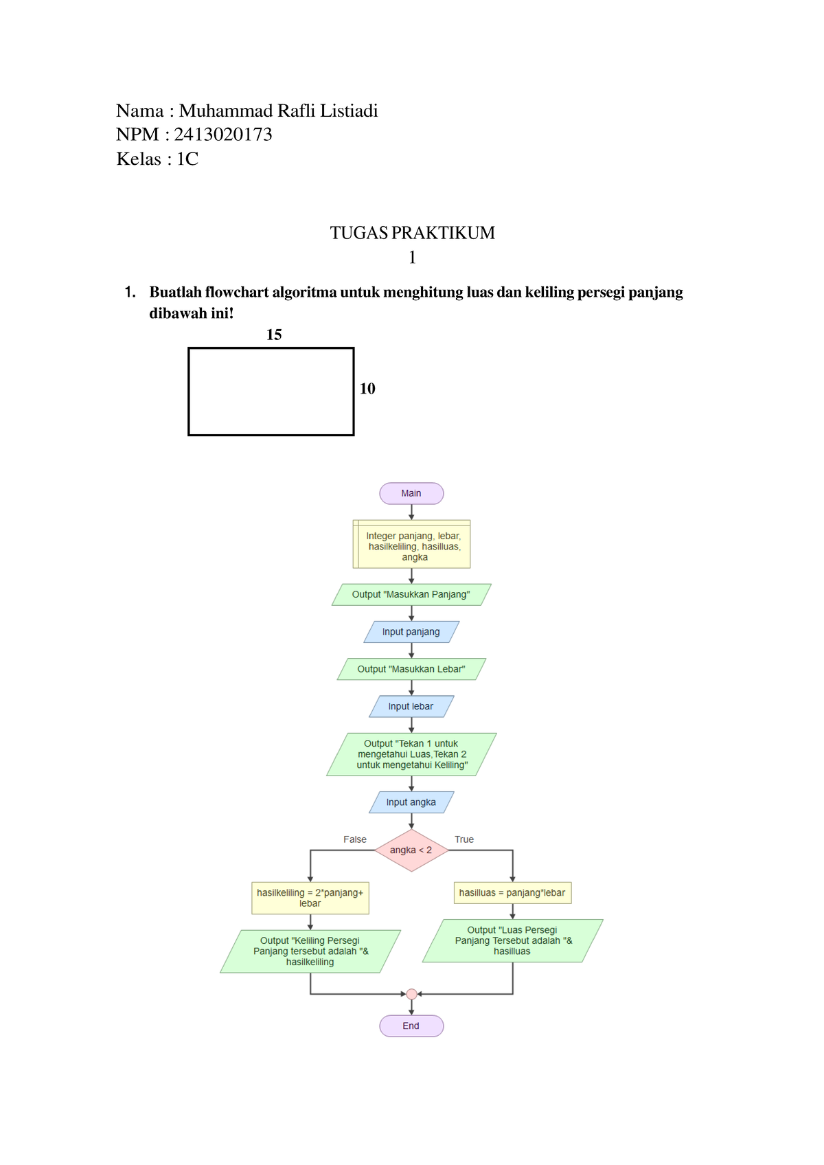 TUGAS PRAKTIKUM: Flowchart Algoritma Luas & Keliling Persegi Panjang ...