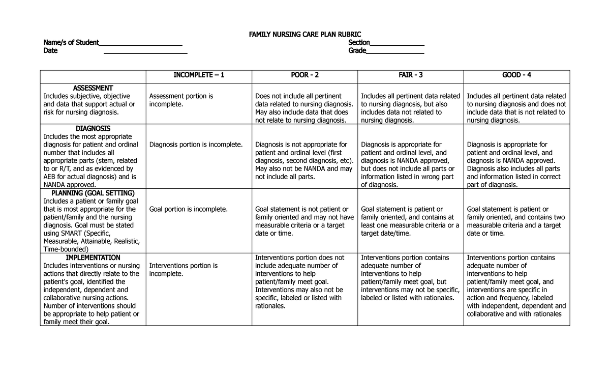 FNCP - Family Nursing Care Plan Rubric Evaluation Guide - Studocu