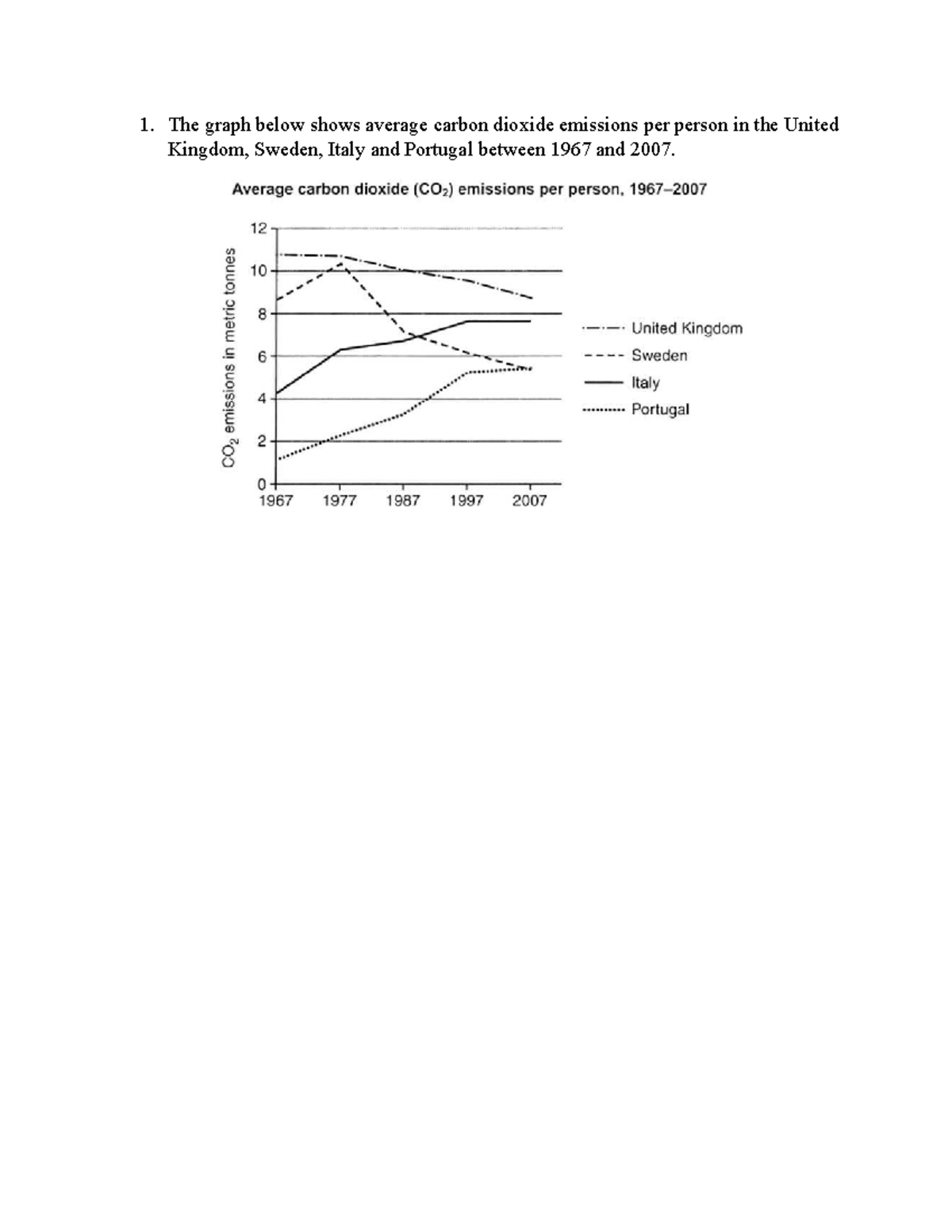 1. Line Graph Analysis: CO2 Emissions & Trends in the UK and Beyond ...