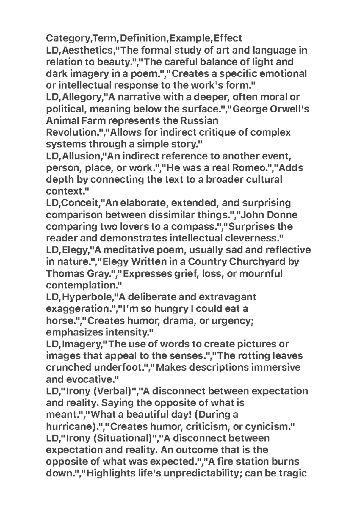 Literary Terms Glossary: Key Concepts and Definitions for Analysis ...