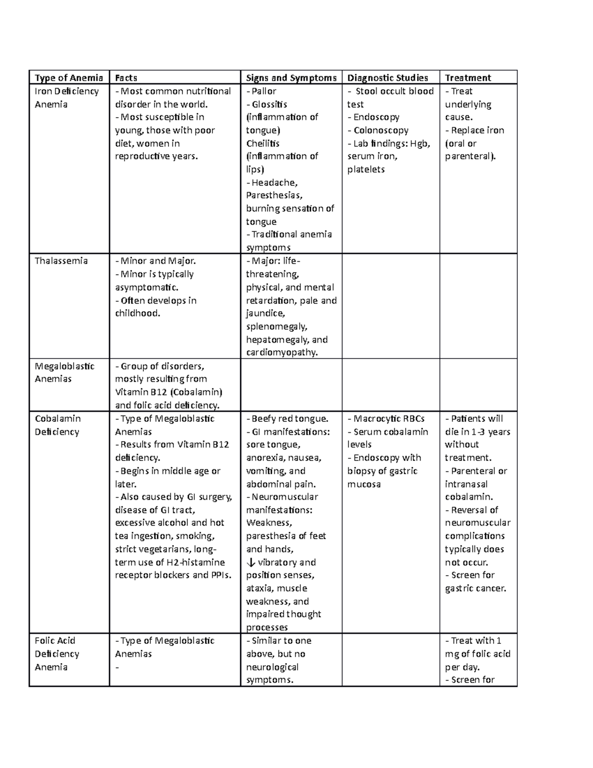 Anemia Chart - Type of Anemia Facts Signs and Symptoms Diagnostic ...