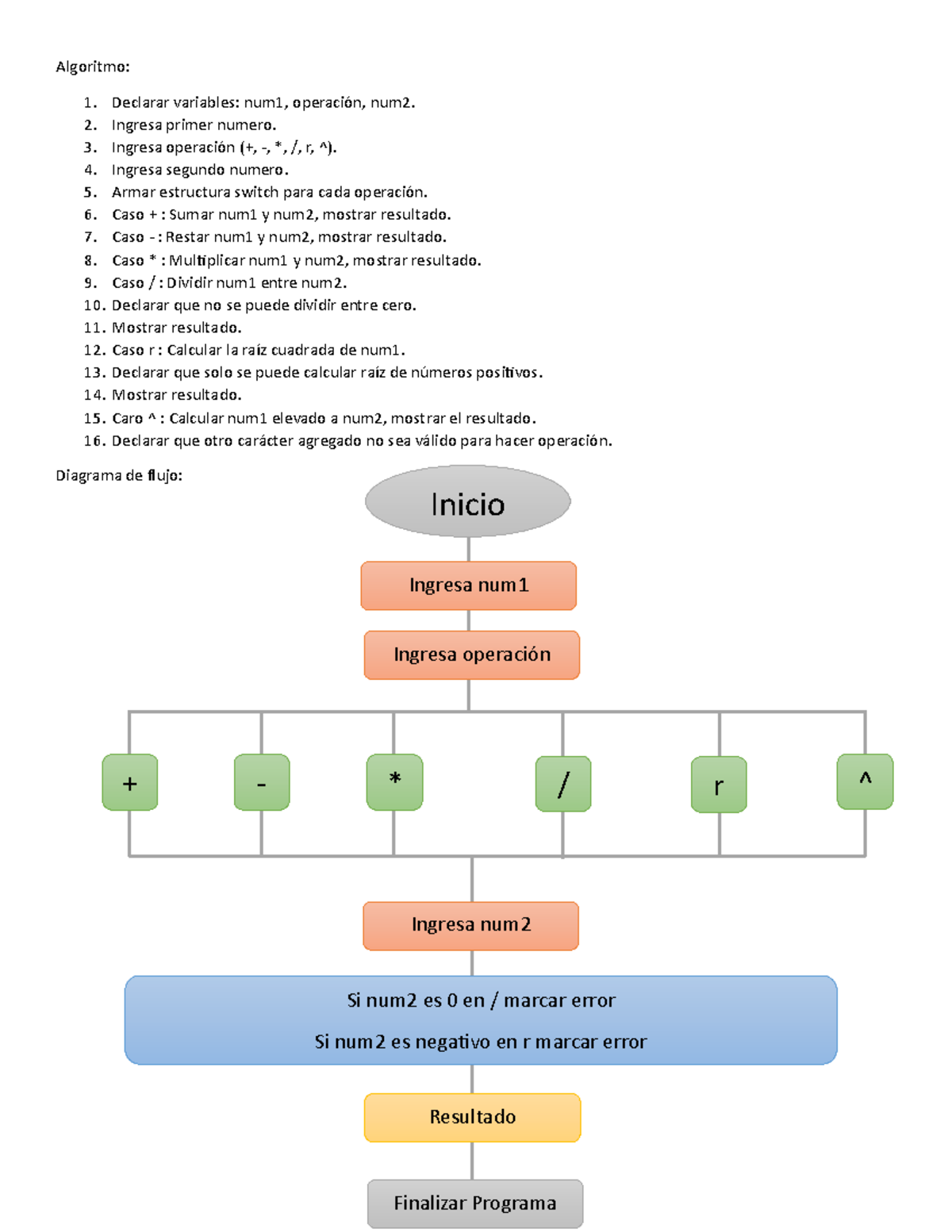 Algoritmo y diagrama p5 - Algoritmo: 1. Declarar variables: num 1 ...