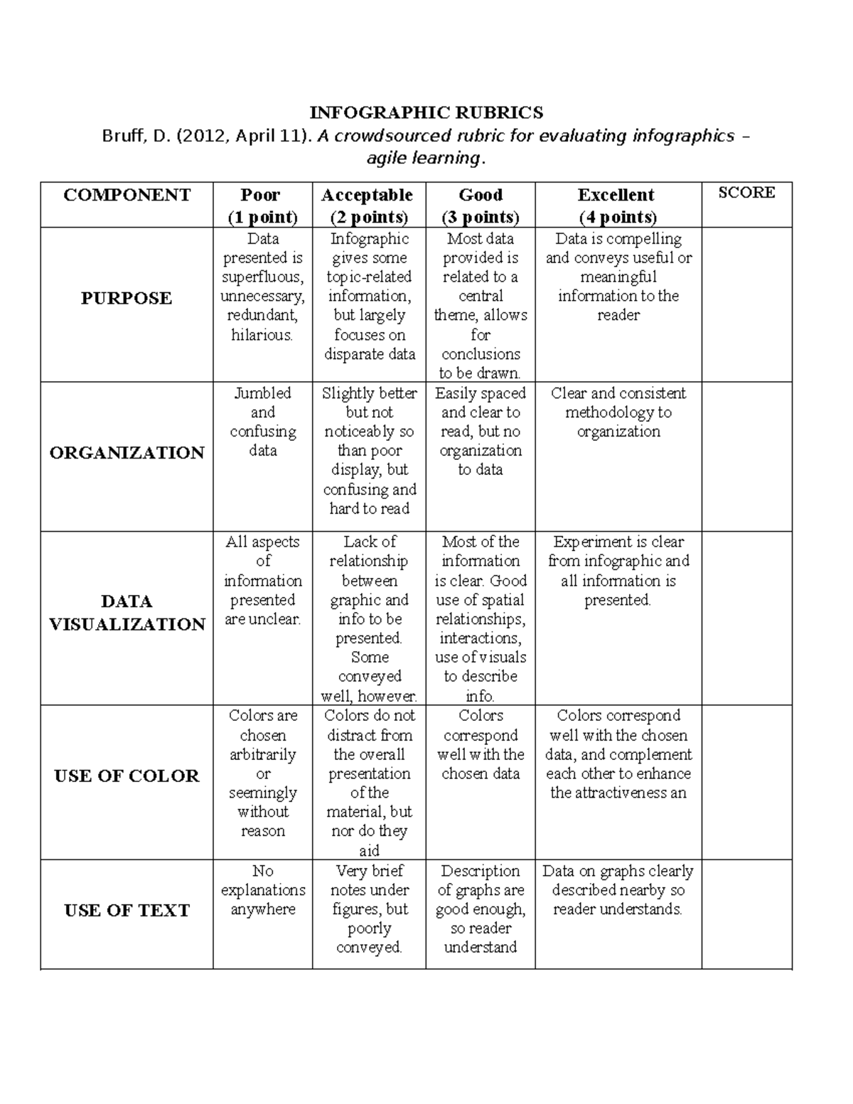Infographic Rubrics - INFOGRAPHIC RUBRICS Bruff, D. (2012, April 11). A ...