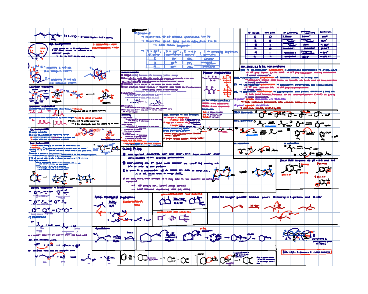Final exam cheat sheet - Hybridization molecular Shortcut groups Lone ...