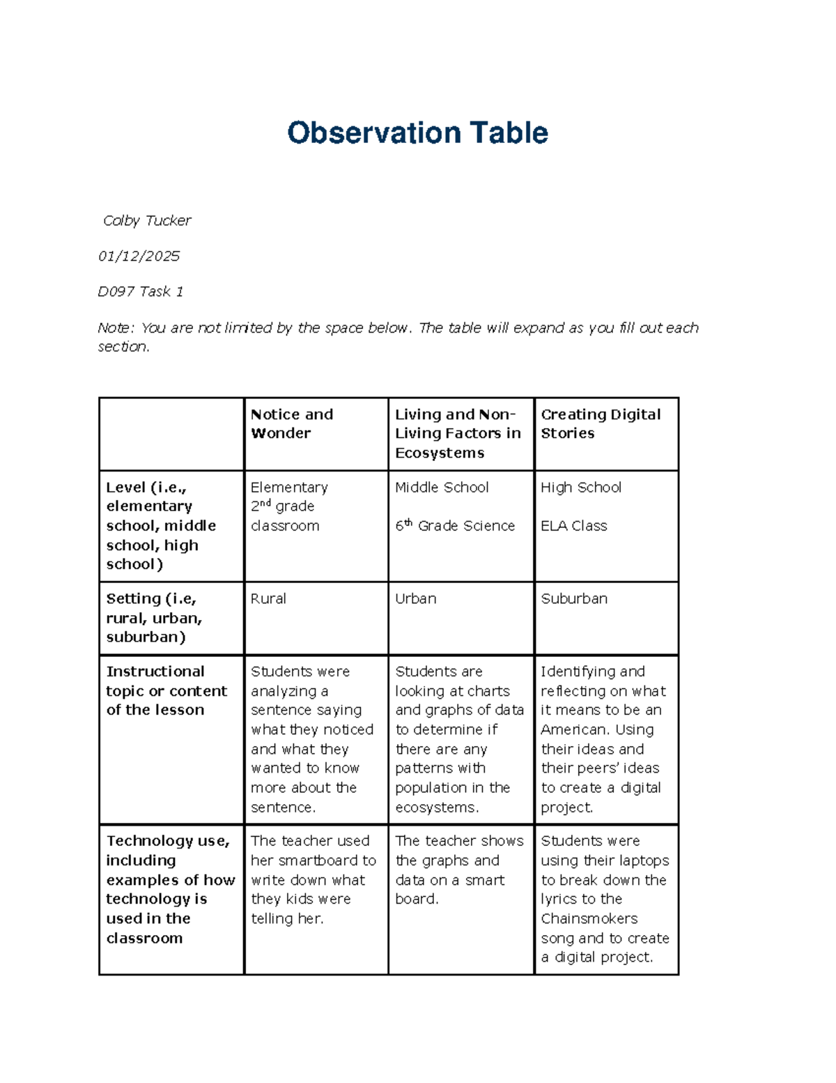 D097 Task 1 - task 1 - Observation Table Colby Tucker 01/12/ D097 Task ...
