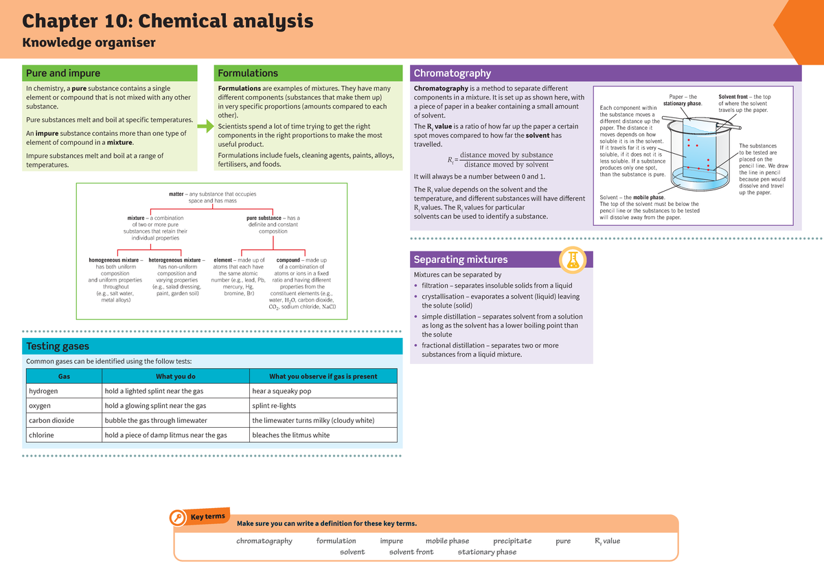 Chemical Analysis: Chapter 10 Study Notes for Chemistry - Studocu