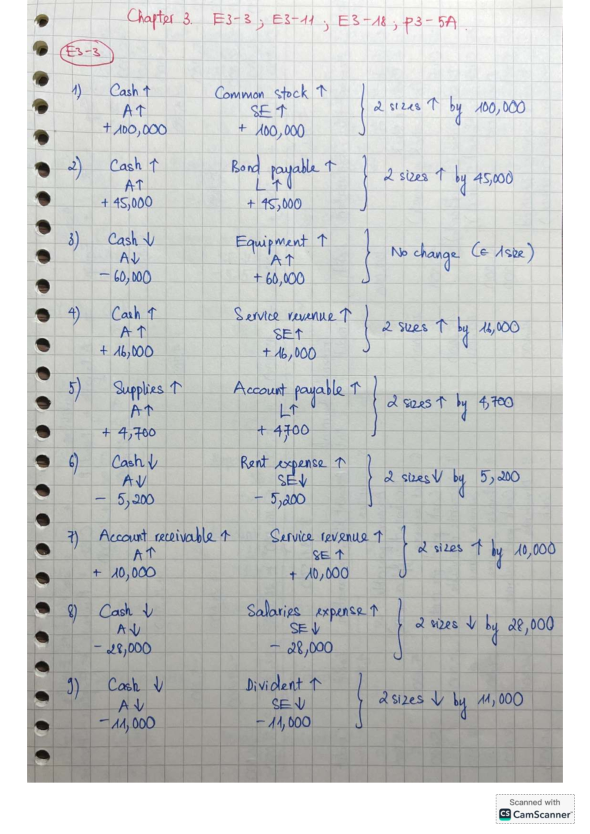 Chapter 3: Cash Transactions and General Journal Entries - Studocu