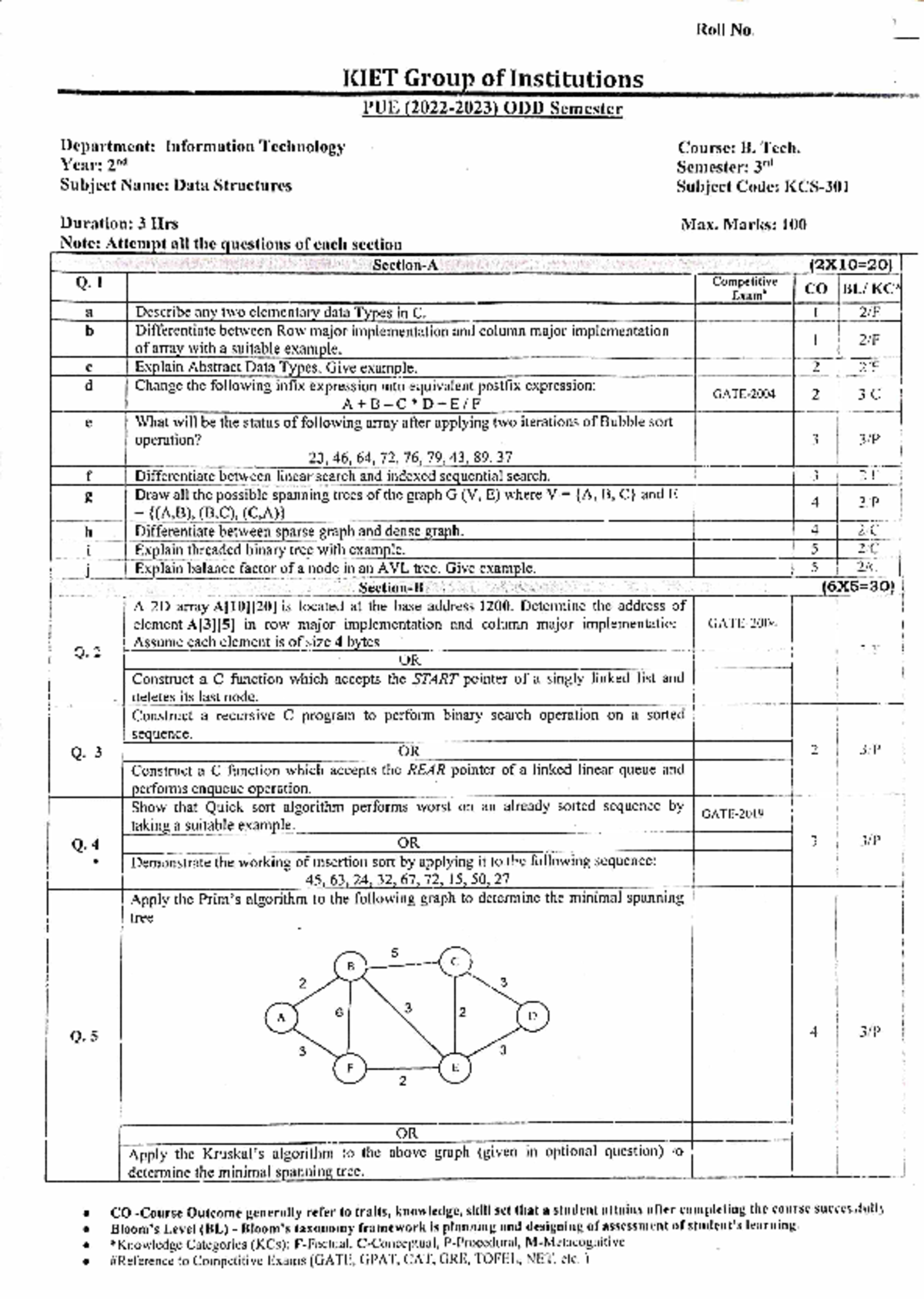 PUE-QP 2022-23 - 2022-23 pue - Roll No. KIET Group of Institutions PUE ODD Semester Department ...
