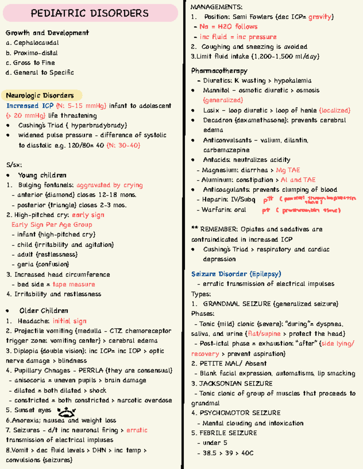 PEDIA 101: Comprehensive Review of Pediatric Disorders and Management ...