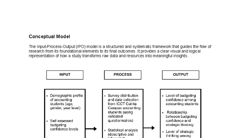 Conceptual Model: IPO Framework for Research Insights in Accounting ...