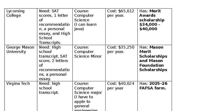Colleges I Would Like to Attend: Admissions Requirements & Costs - Studocu